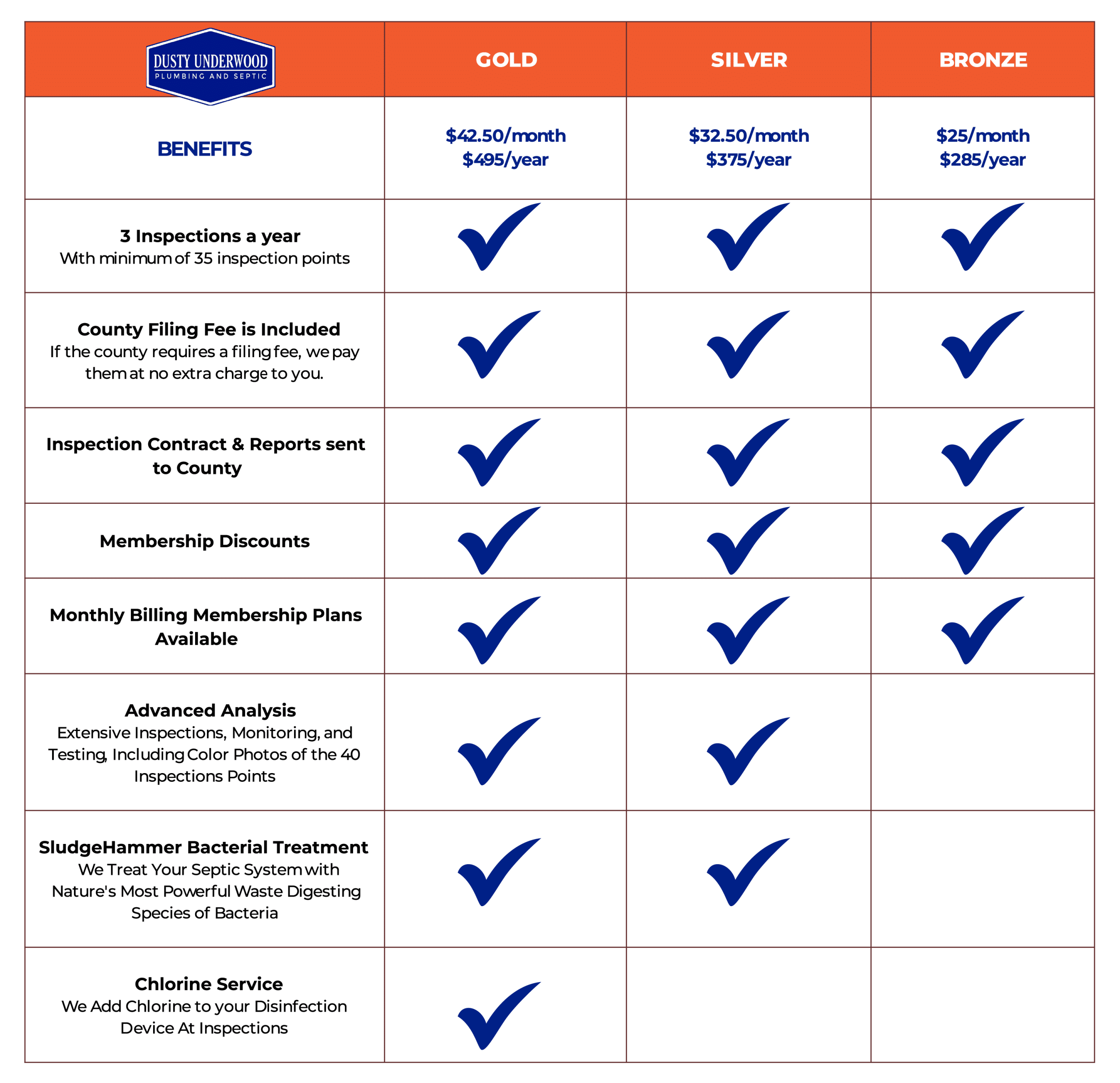 Plumbing Maintenance Membership in Bonham, TX – Save More